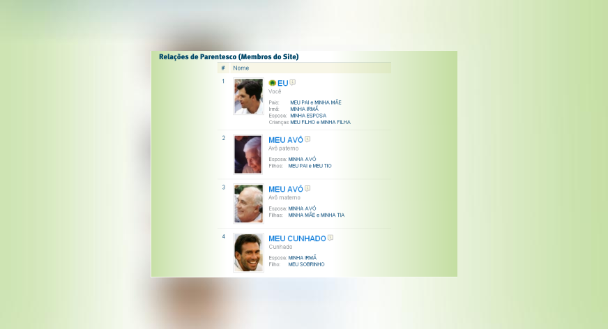 Mudando seu perfil de lugar - Blog do MyHeritage